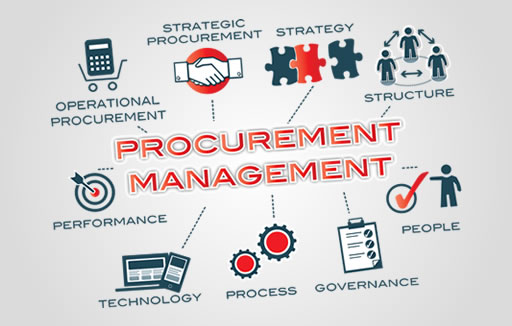 Procurement Consulting & Contracting Services Australia | Procurement ...